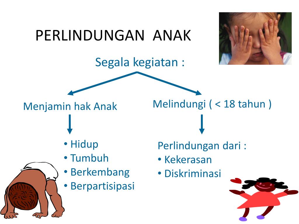 PPT - PERLINDUNGAN ANAK PowerPoint Presentation, free download - ID:3448371 PPT - PERLINDUNGAN ANAK PowerPoint Presentation, free download - ID:3448371