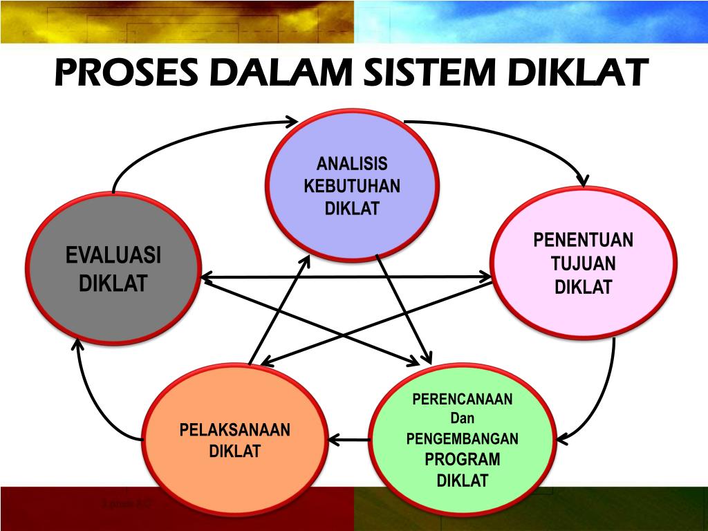 PPT - DIKLAT PENINGKATAN KOMPETENSI/KAPASITAS PENYELENGGARA DIKLAT ...