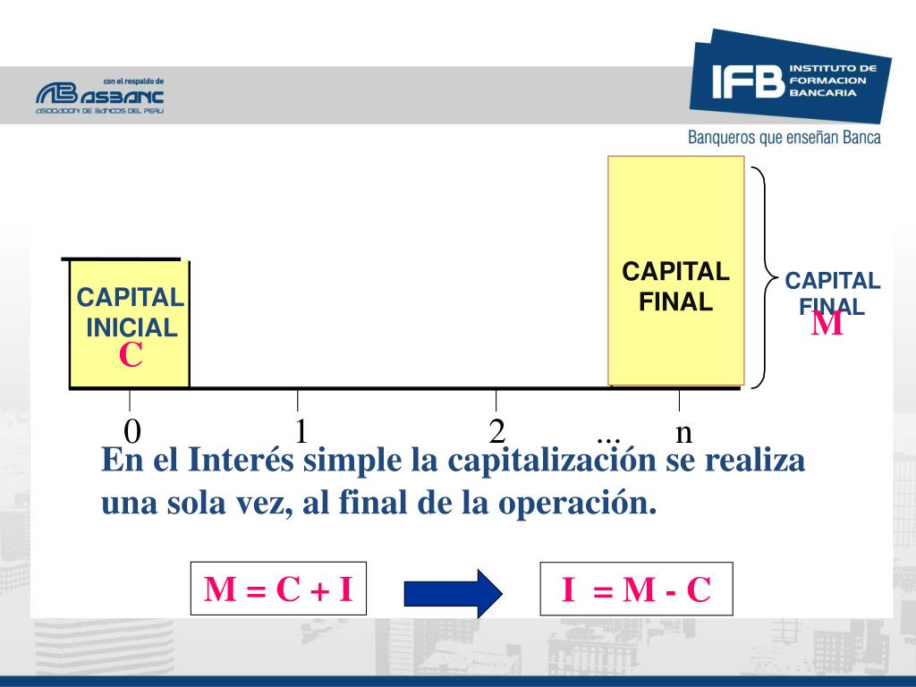 PPT - Interes – Valor actual – Valor futuro PowerPoint Presentation ...