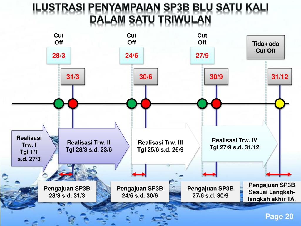 PPT - pengelolaan Rekening Dan Surat Perintah Pengesahan Pendapatan Dan ...