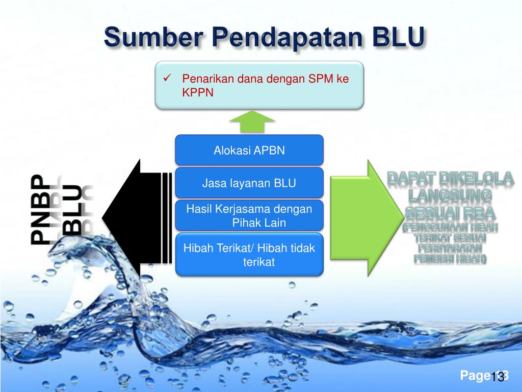 PPT - pengelolaan Rekening Dan Surat Perintah Pengesahan Pendapatan Dan ...