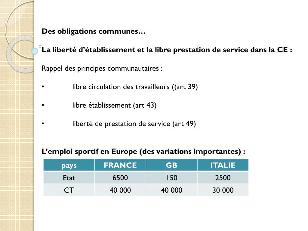 PPT - Connaissance institutionnelle du Sport en Europe PowerPoint ...
