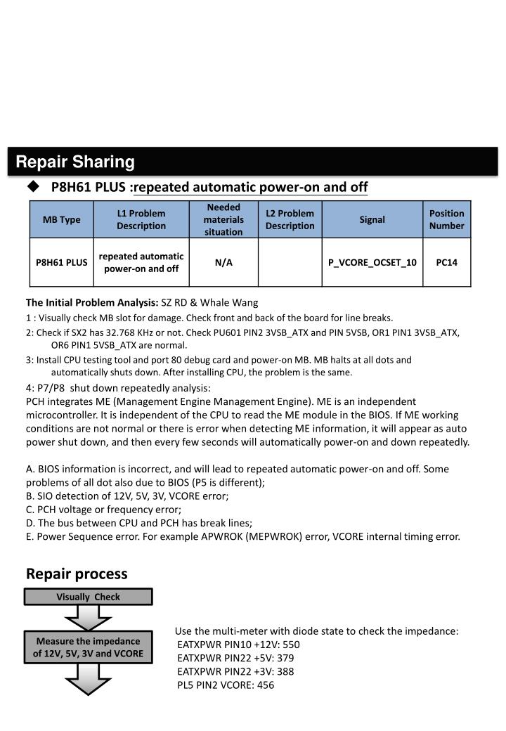 PPT - Repair Sharing PowerPoint Presentation, free download - ID:3450260