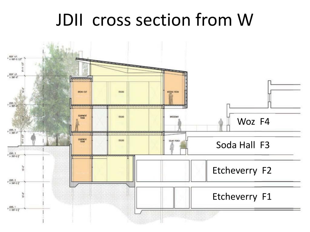 PPT - Jacobs Design Innovation Institute (JDII) PowerPoint Presentation ...