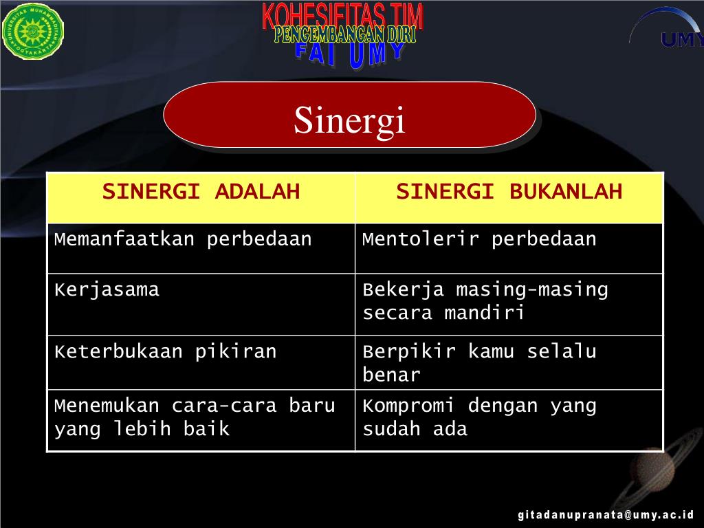 PPT - FAKULTAS AGAMA ISLAM UNIVERSITAS MUHAMMADIYA YOGYAKARTA ...