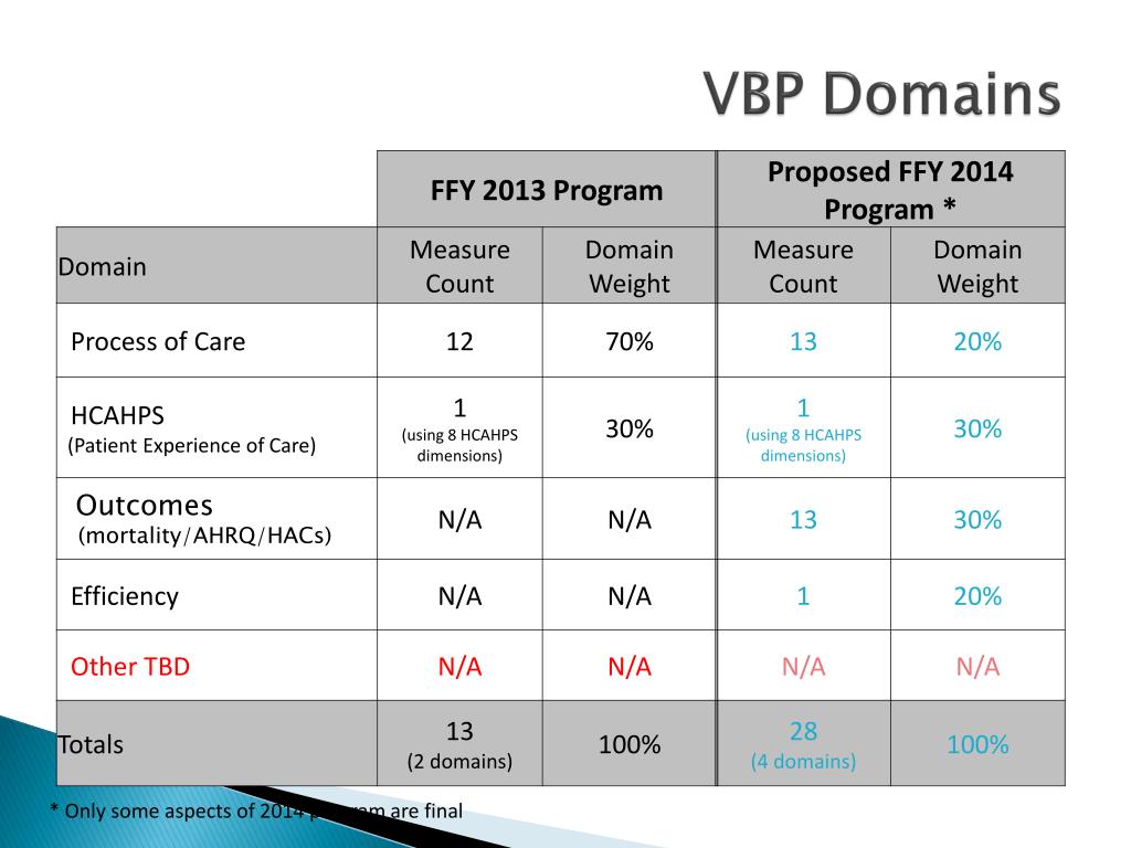 PPT - Medicare Shared Savings Strategy – ACO – VBP – 30 Day ...