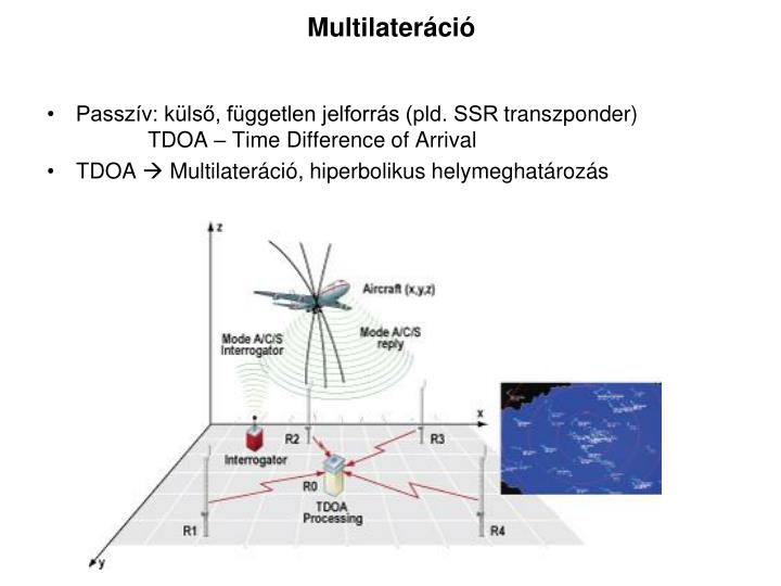 PPT - Wide Area Multilateration (WAM) PowerPoint Presentation - ID:3450808