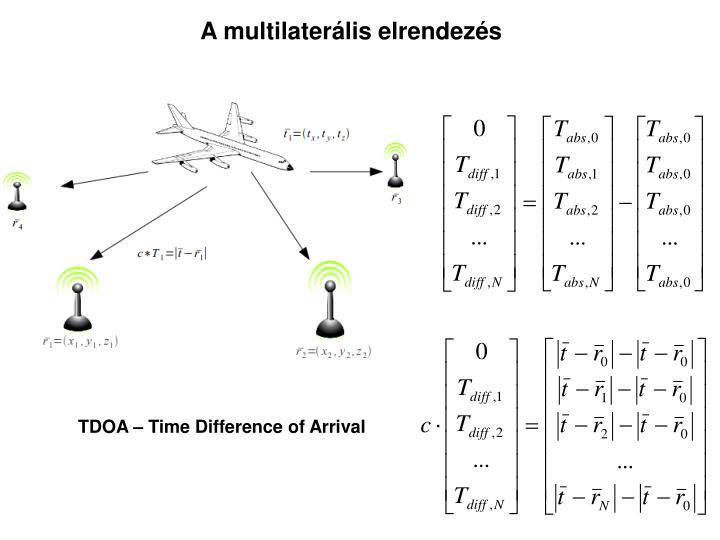 PPT - Wide Area Multilateration (WAM) PowerPoint Presentation - ID:3450808