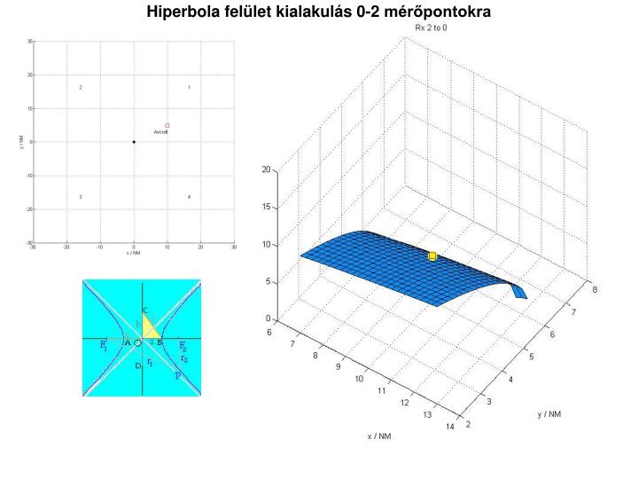 PPT - Wide Area Multilateration (WAM) PowerPoint Presentation - ID:3450808