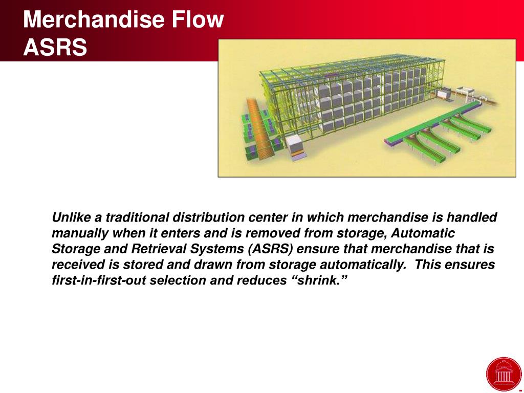 PPT - SUPPLY CHAIN MANAGEMENT & RETAILER – SUPPLIER RELATIONSHIPS ...