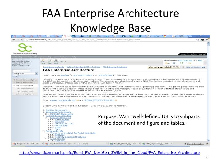 PPT - Semantic Knowledge Bases and Be Informed for the FAA PowerPoint Presentation - ID:3451026