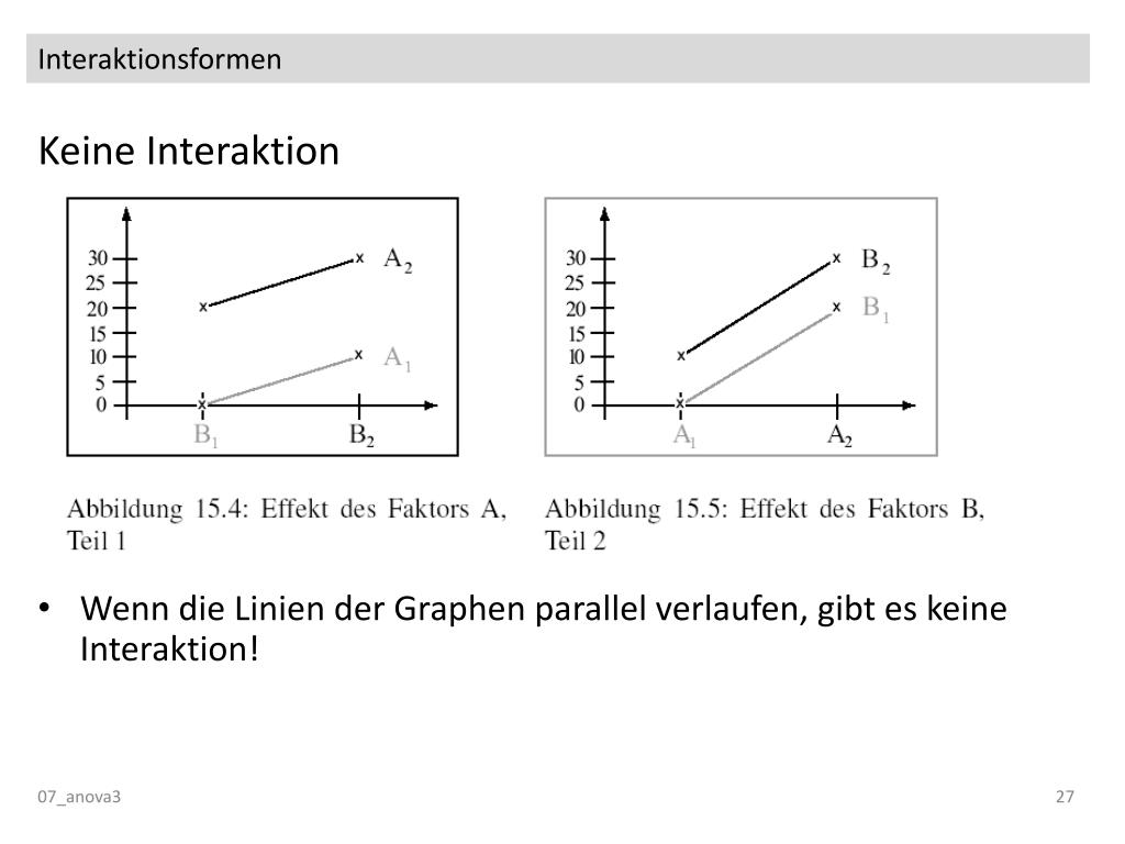 PPT - Varianzanalyse III : Zweifaktorielle Varianzanalyse PowerPoint Presentation - ID:3451083