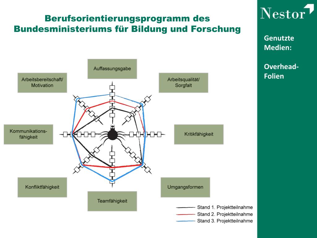 PPT - Berufsorientierungs- programm des Bundesministerium für Bildung und Forschung PowerPoint ...