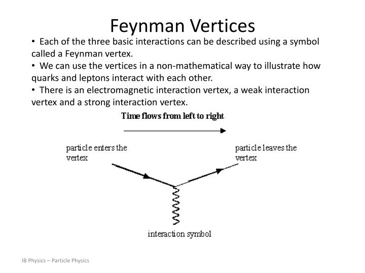 PPT - Feynman Diagrams PowerPoint Presentation - ID:3452477