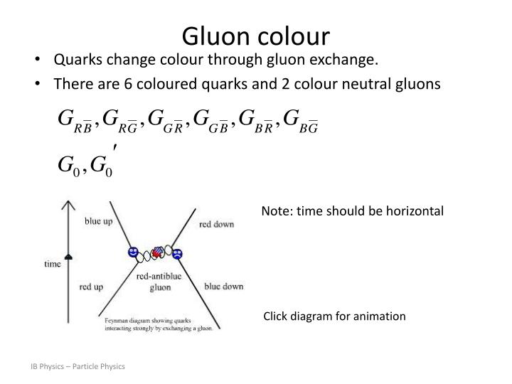 PPT - Feynman Diagrams PowerPoint Presentation - ID:3452477