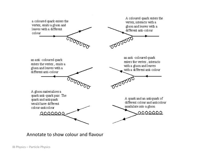 PPT - Feynman Diagrams PowerPoint Presentation - ID:3452477