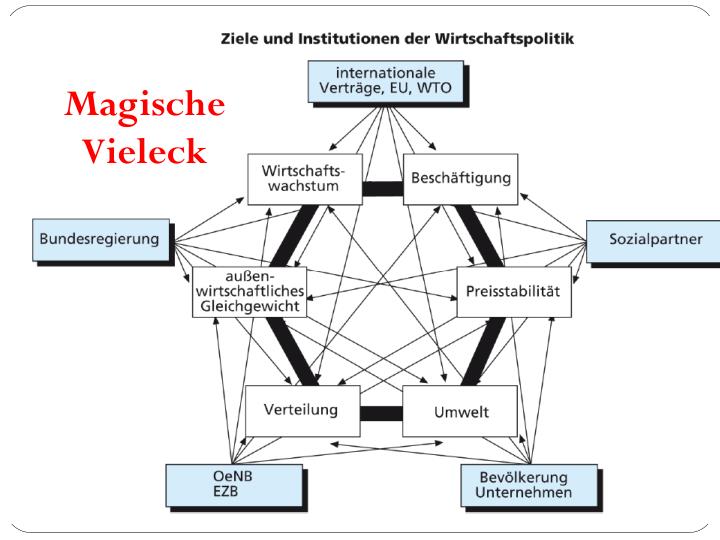 PPT - Volkswirtschaft PowerPoint Presentation - ID:3452559