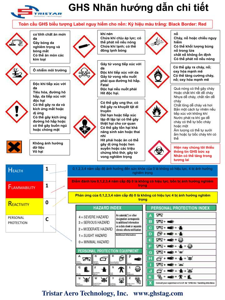 PPT - GHS Nhãn hướng dẫn chi tiết PowerPoint Presentation, free ...