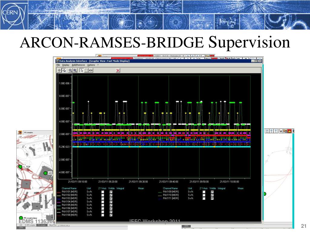 PPT - Evolution of radiation monitoring G. Segura (hse-see), D. PERRIN ...