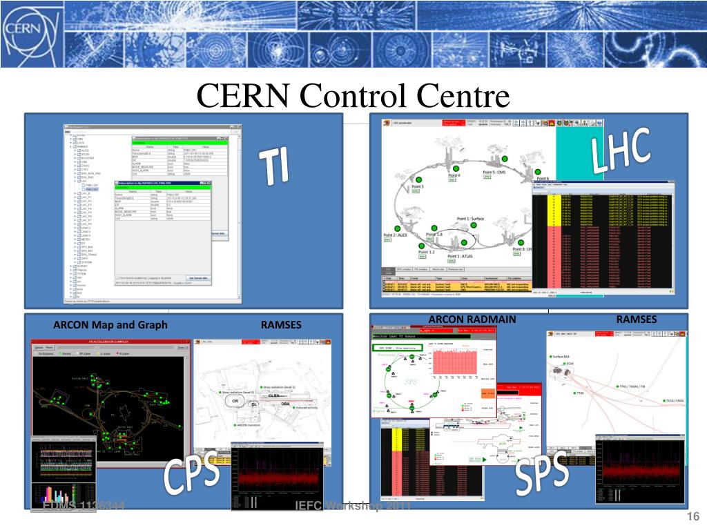 PPT - Evolution of radiation monitoring G. Segura (hse-see), D. PERRIN ...