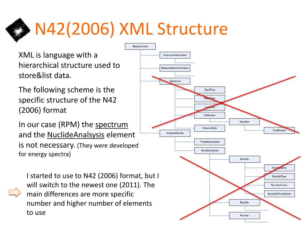 PPT XML File Structure PowerPoint Presentation Free Download ID 