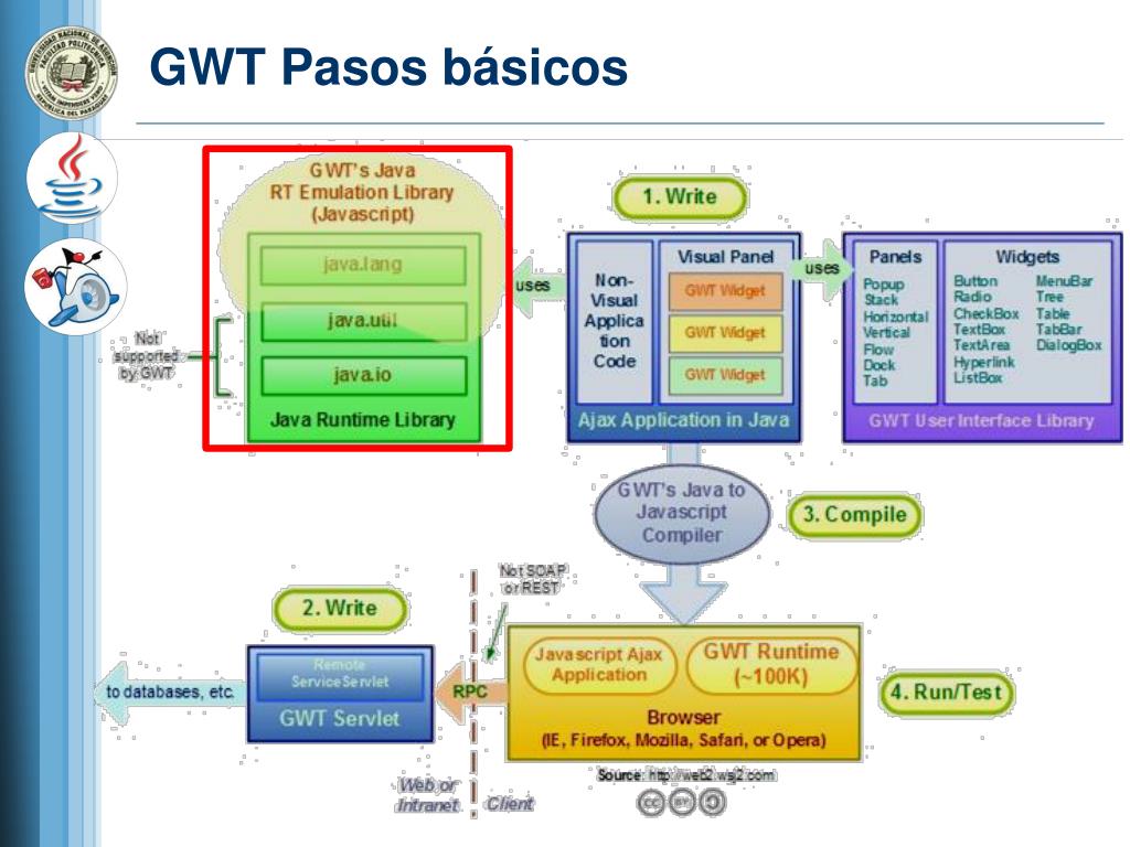 PPT - G WT Designer , Organización del proyecto GWT Google Web Toolkit ... PPT - G WT Designer , Organización del proyecto GWT Google Web Toolkit ...