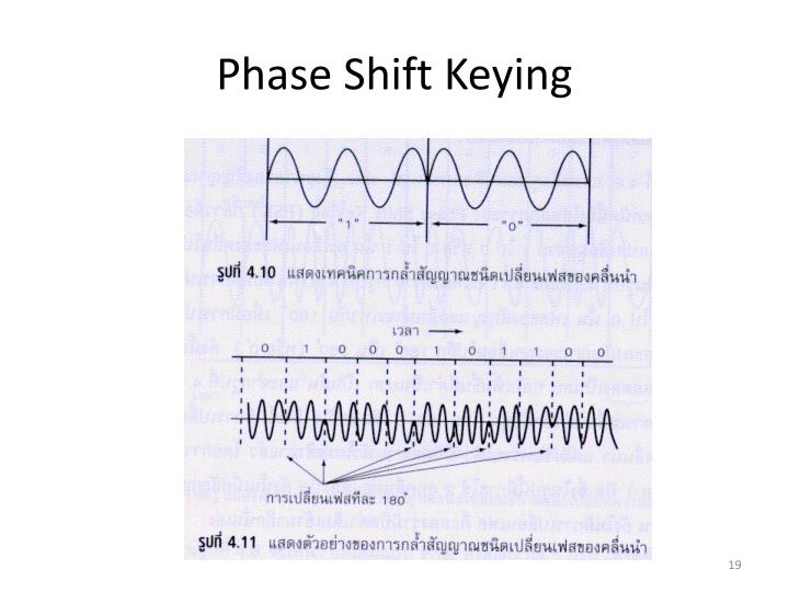 PPT - การส่งข้อมูลด้วยสัญญาณอนาล็อก PowerPoint Presentation - ID:3454005