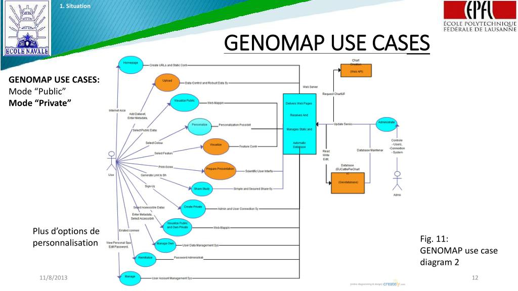 PPT - LtzS BÖHM Alexander EV MARÉCHAL Cyril PowerPoint Presentation ...