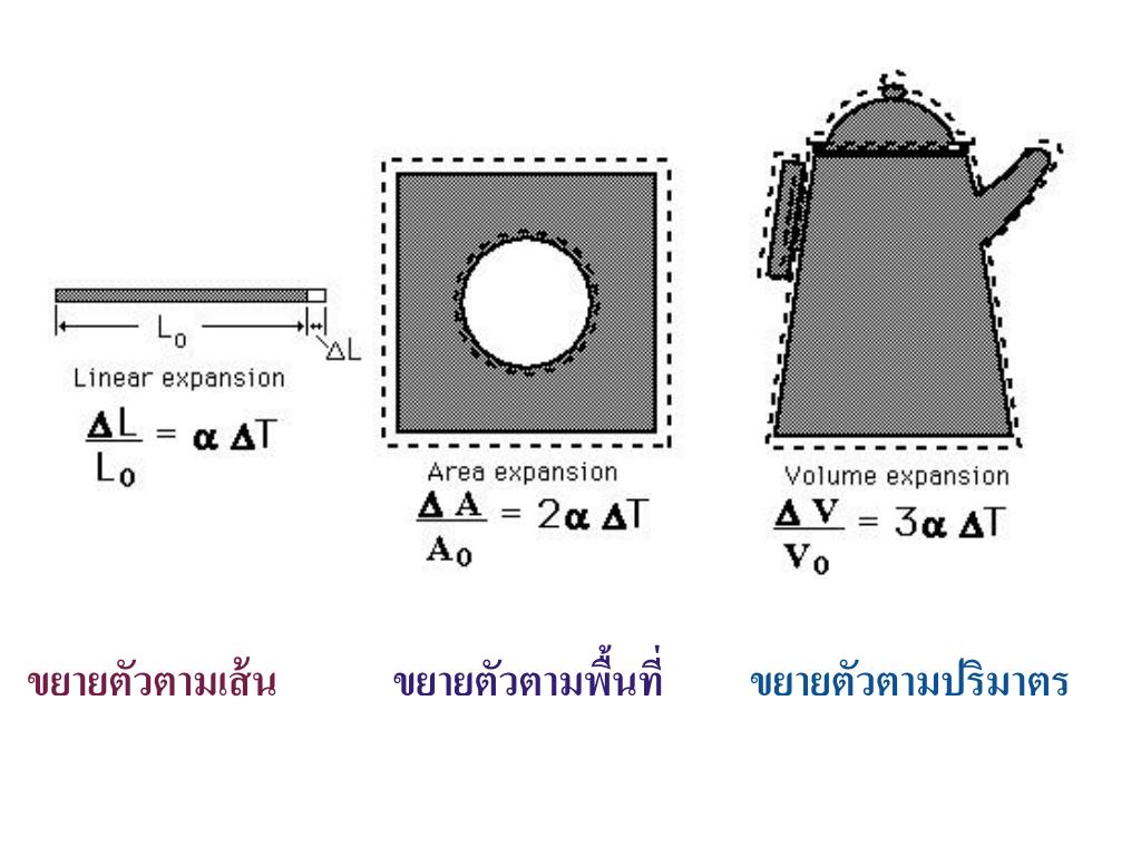 PPT 1 Cal 4 186 J 1 BTU 252 Cal 1055 J PowerPoint Presentation PPT 1 Cal 4 186 J 1 BTU 252 Cal 1055 J PowerPoint Presentation