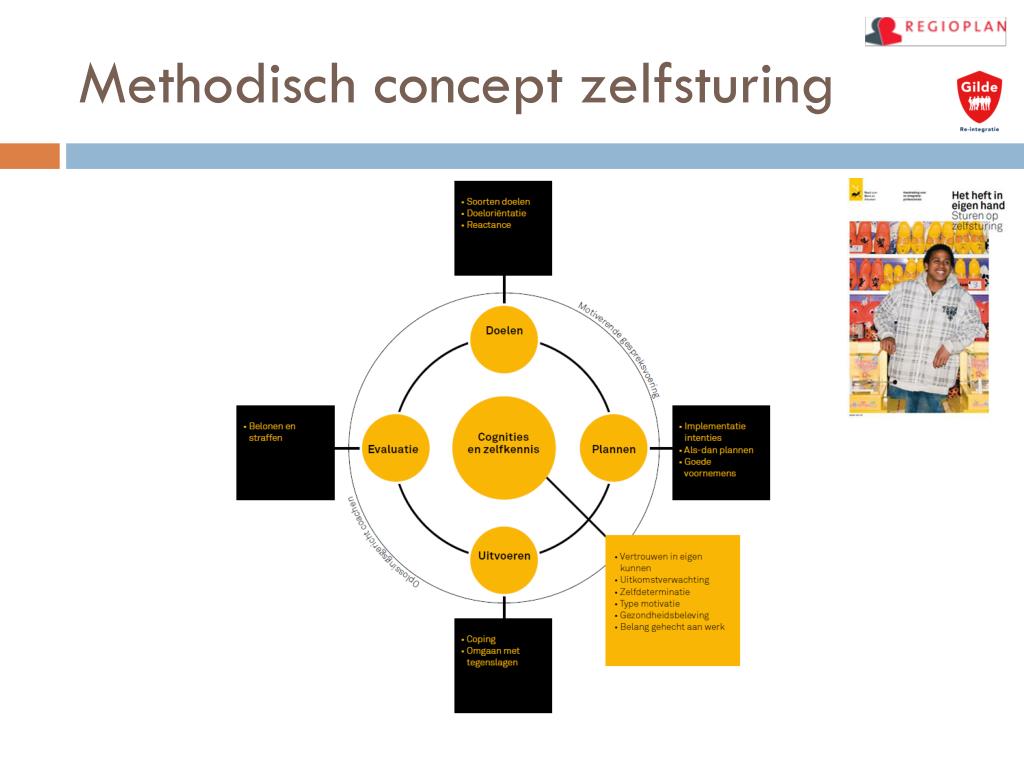 PPT - Methodisch handelen bij intake screeningsinstrument re-integratie ...