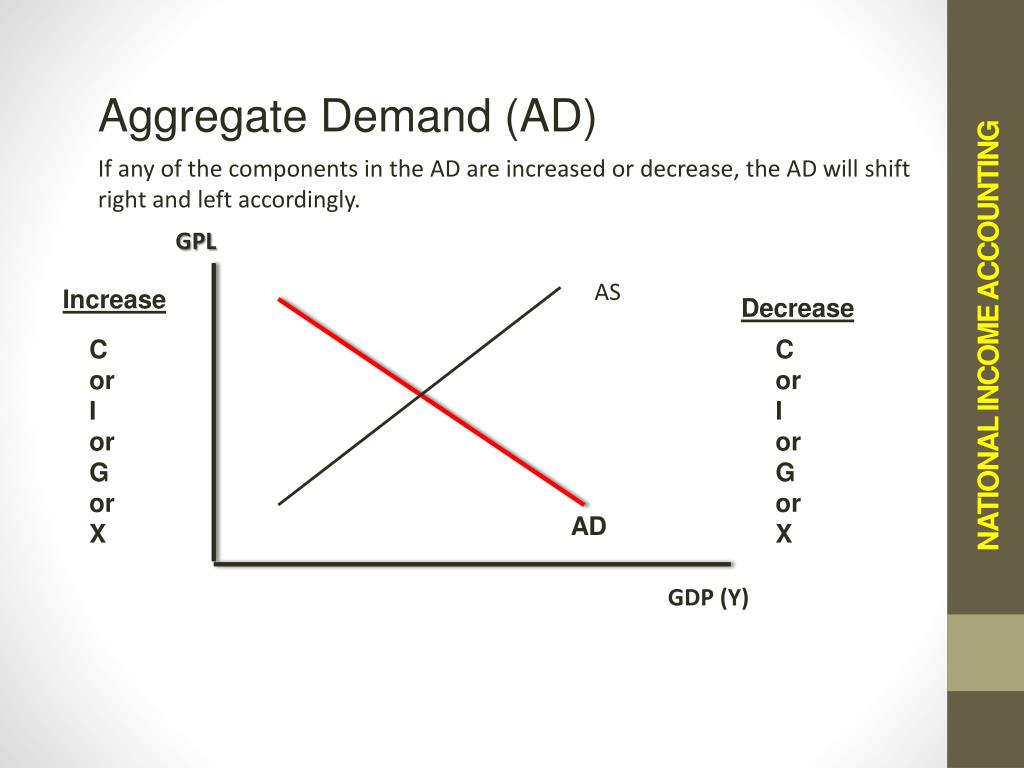PPT - NATIONAL INCOME ACCOUNTING PowerPoint Presentation, free download ...