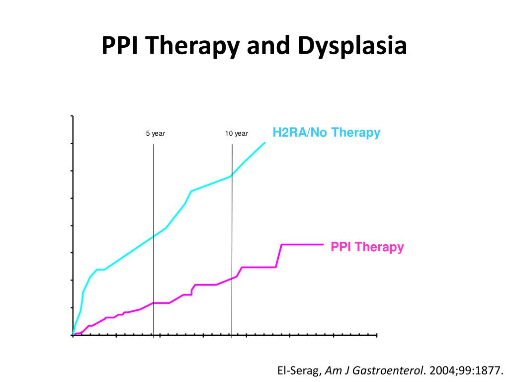 PPT - Best Treatment for Barrett's esophagus is Medical PowerPoint ...