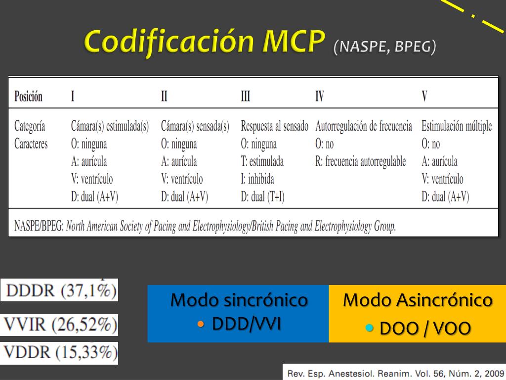 PPT - Manejo peri operatorio del paciente con dispositivos de ...