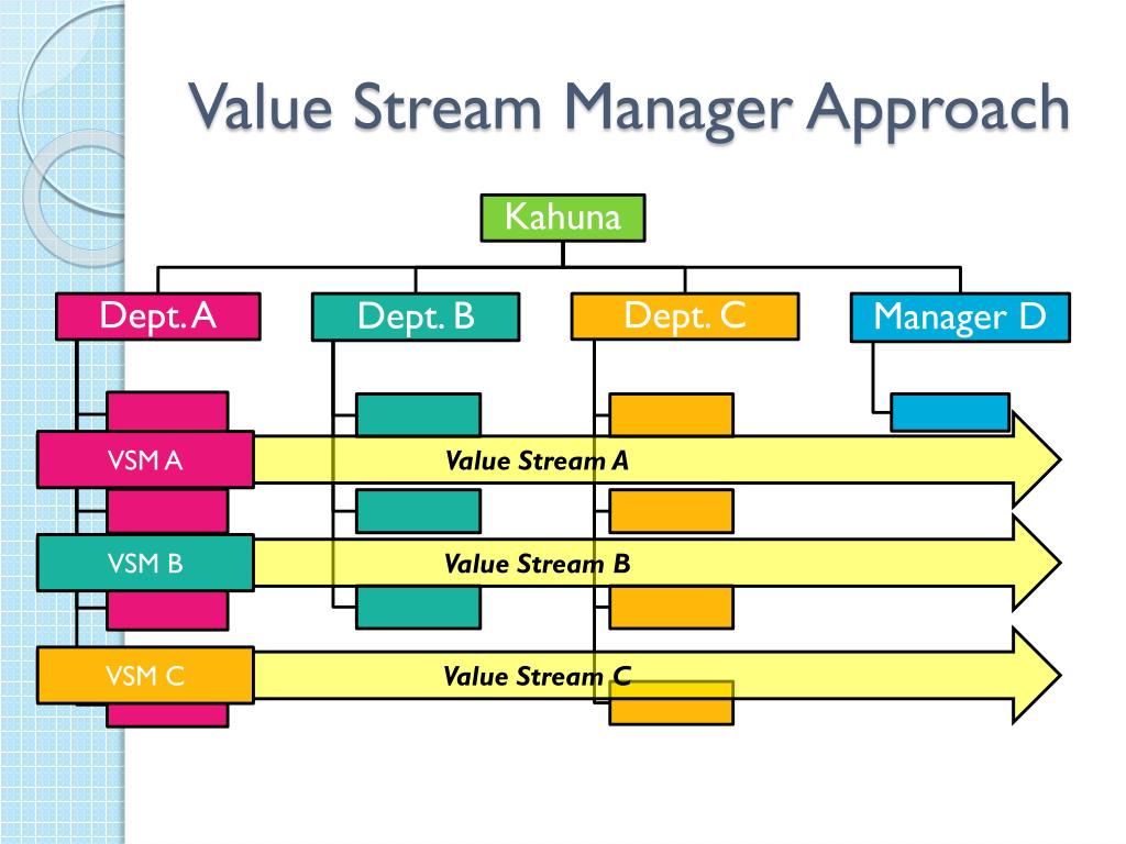 Objectives Value Stream Mapping Ppt Powerpoint Presentation Gallery ... Objectives Value Stream Mapping Ppt Powerpoint Presentation Gallery ...