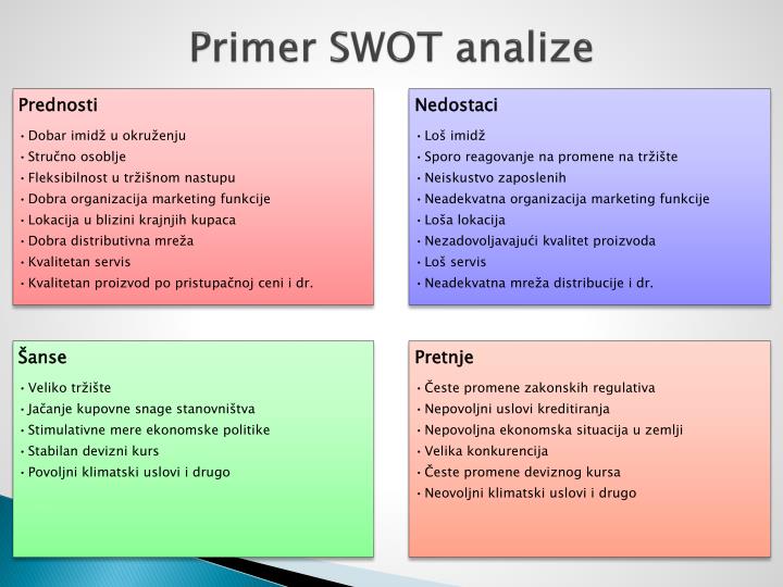 PPT - Priprema za “Poslovni izazov” PowerPoint Presentation - ID:3455687