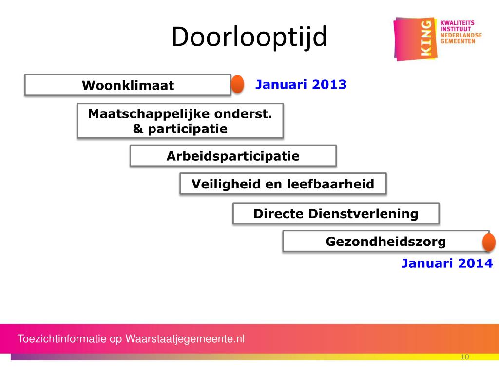 PPT - Waarstaatjegemeente.nl Horizontale Verantwoording PowerPoint ...