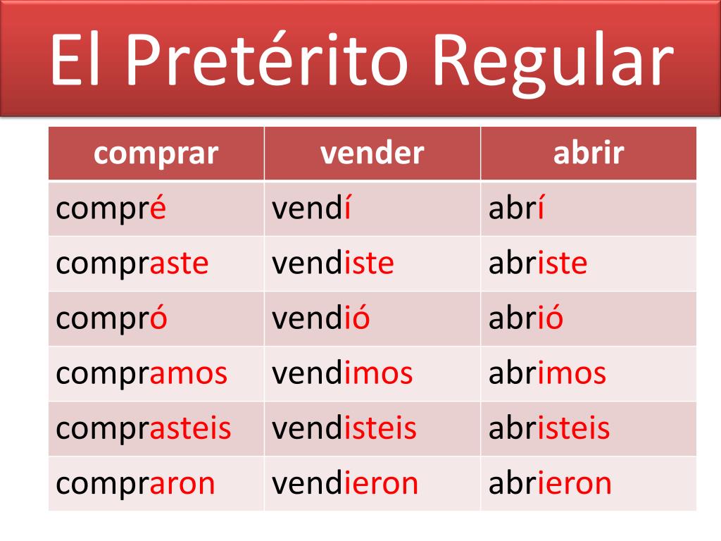PPT - El Pretérito (tiempo pasado) PowerPoint Presentation, free ...