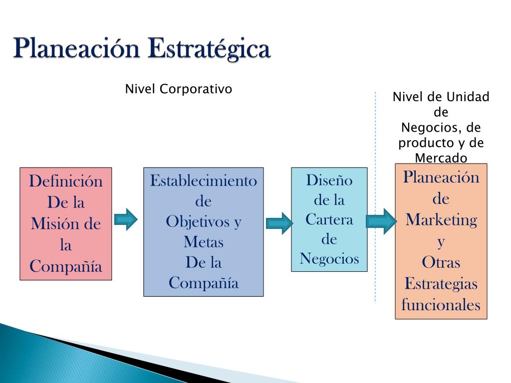 Ppt “ Planeación Estratégica Y Selección Del Mercado Objetivo Meta
