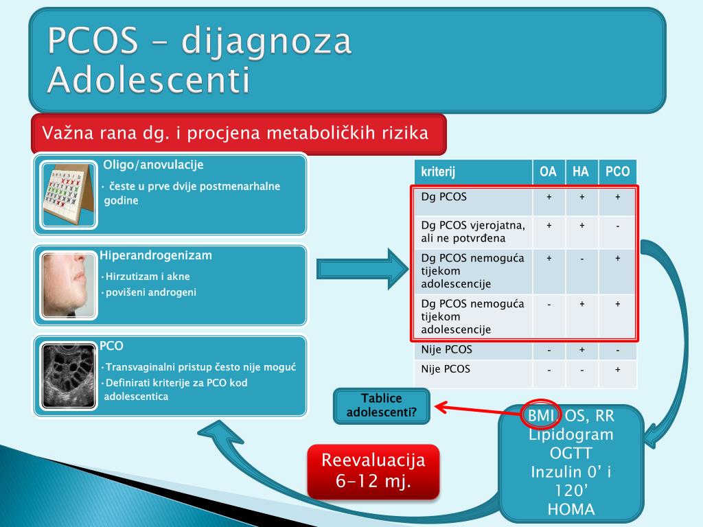 PPT - Sindrom policističnih jajnika – prijedlog smjernica PowerPoint ...