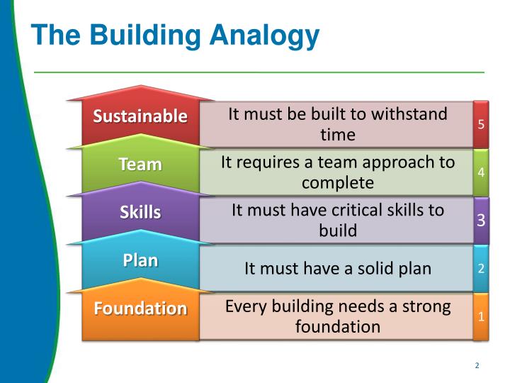 PPT - Workforce Planning Model David Heler PV HR Program Manager ...