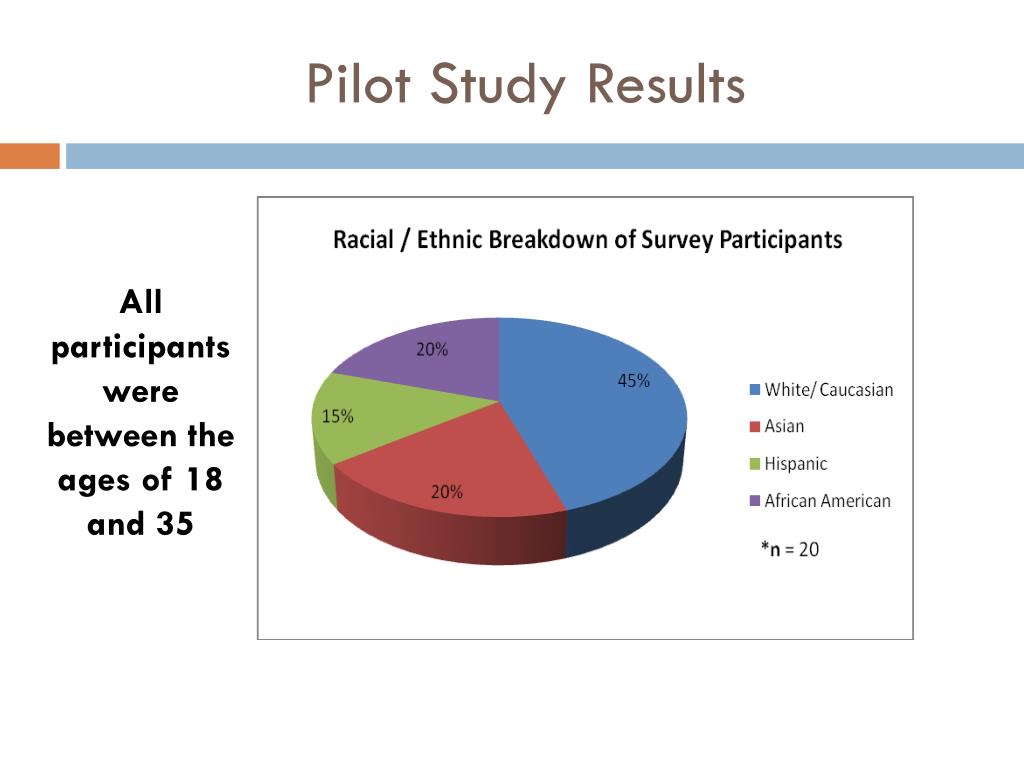 PPT - Community needs assessment project: obesity 18-35 years old ...