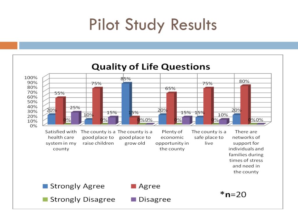PPT - Community needs assessment project: obesity 18-35 years old ...