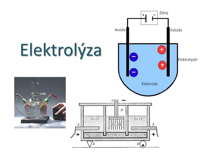 PPT - Elektrolýza PowerPoint Presentation, free download - ID:3456993