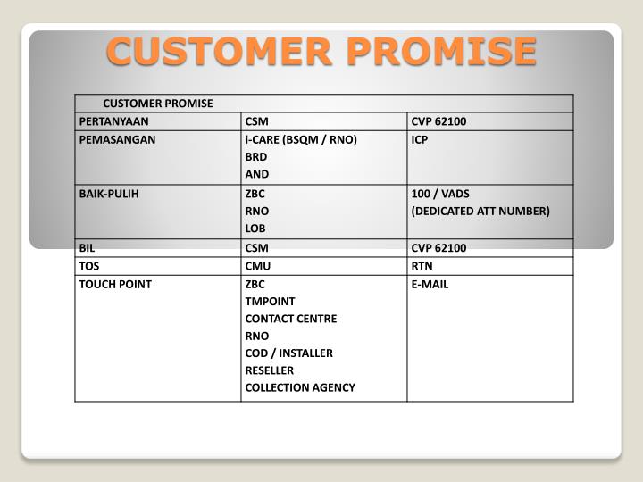 PPT - CUSTOMER PROMISE PowerPoint Presentation, free download - ID:3457414