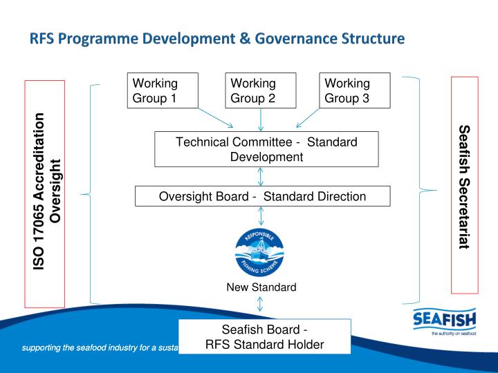 PPT - ISO 17065 Accreditation Oversight PowerPoint Presentation, free ...