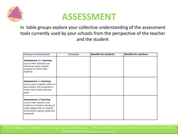 PPT - Learning Intentions & Success Criteria Supporting us to close the ...