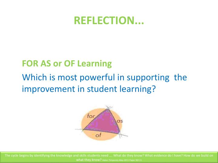 PPT - Learning Intentions & Success Criteria Supporting us to close the ...