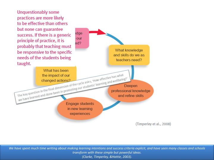 PPT - Learning Intentions & Success Criteria Supporting us to close the ...