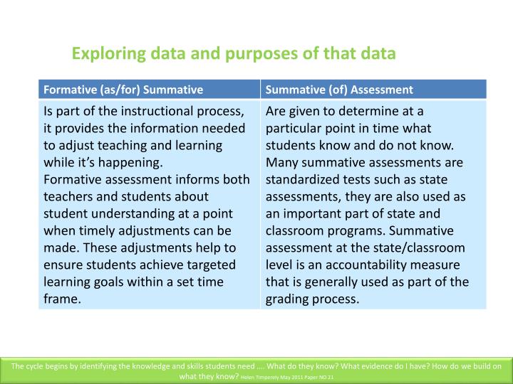 PPT - Learning Intentions & Success Criteria Supporting us to close the ...