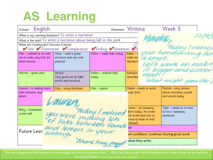 PPT - Learning Intentions & Success Criteria Supporting us to close the ...